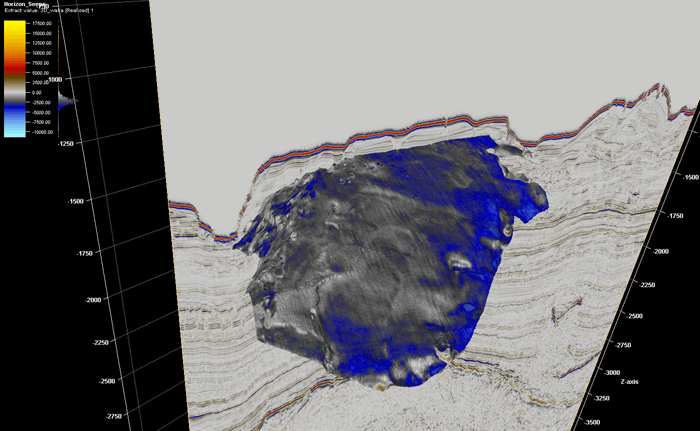 Surface Attributes in Petrel – AurelienG
